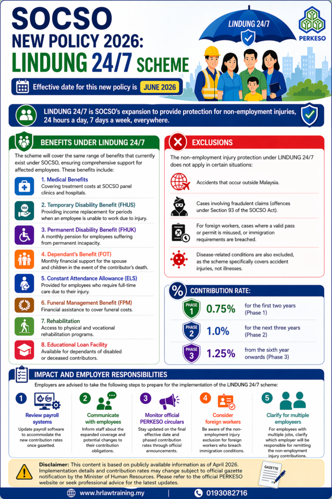 SOCSO New Policy 2026: LINDUNG 24/7 Scheme - Hrlawtraining
